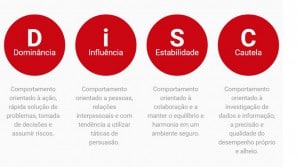 Os quatro tipos de perfil DISC